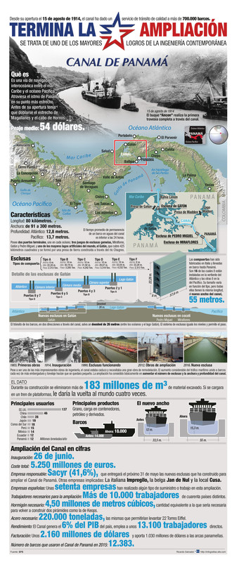 Termina La Ampliación Del Canal De Panamá Infografías Multimedia Sinc